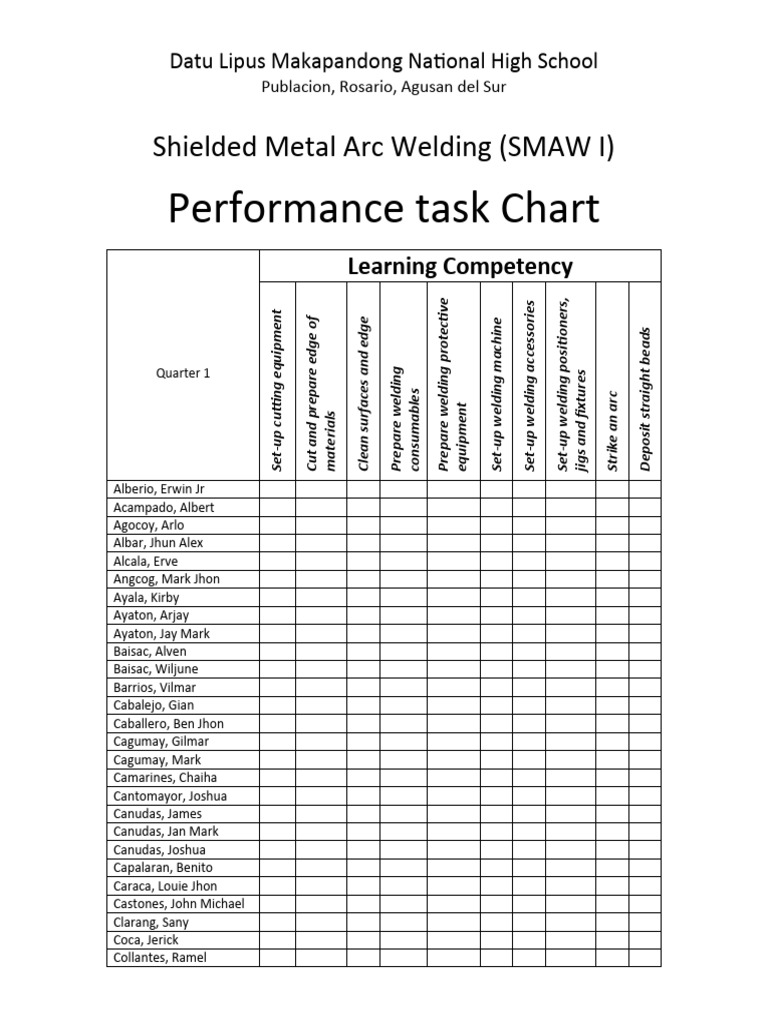 Performance Task Chart | PDF | Electricity | Applied And Interdisciplinary Physics