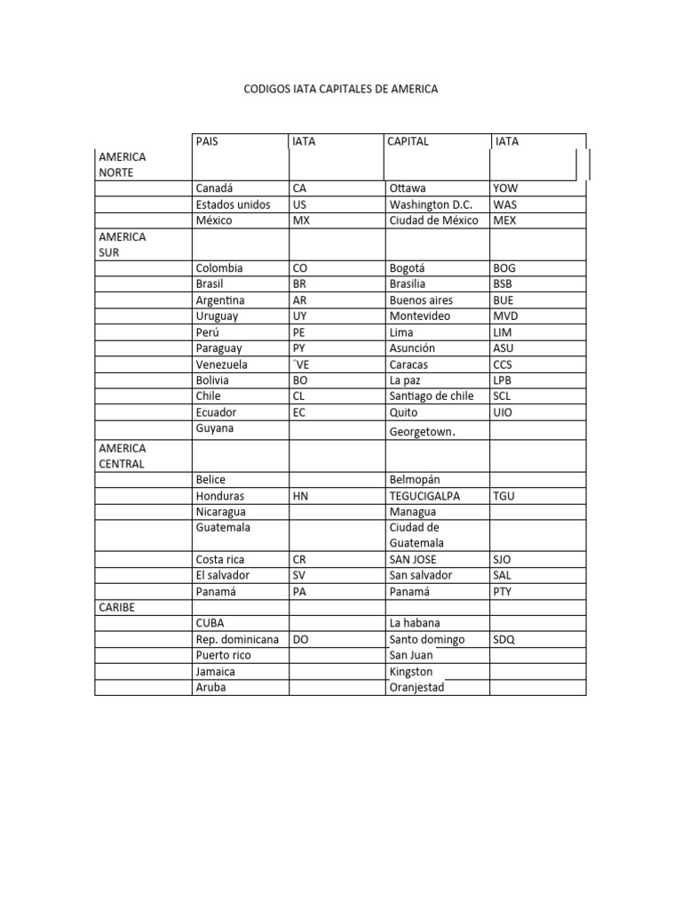 Codigos Iata Capitales de America | PDF