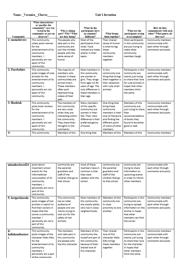 Invention Worksheet Essay 1 | PDF | Human Communication