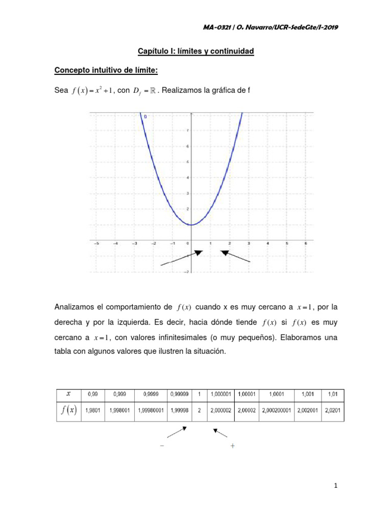 Límites en Cálculo: Definiciones y Ejemplos | PDF | Límite (Matemáticas ...