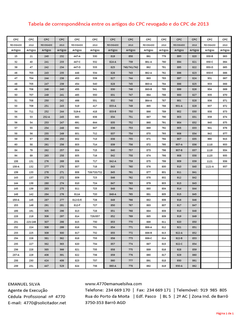 Tabela de Correspondência CPC Revogado e 2013 | PDF