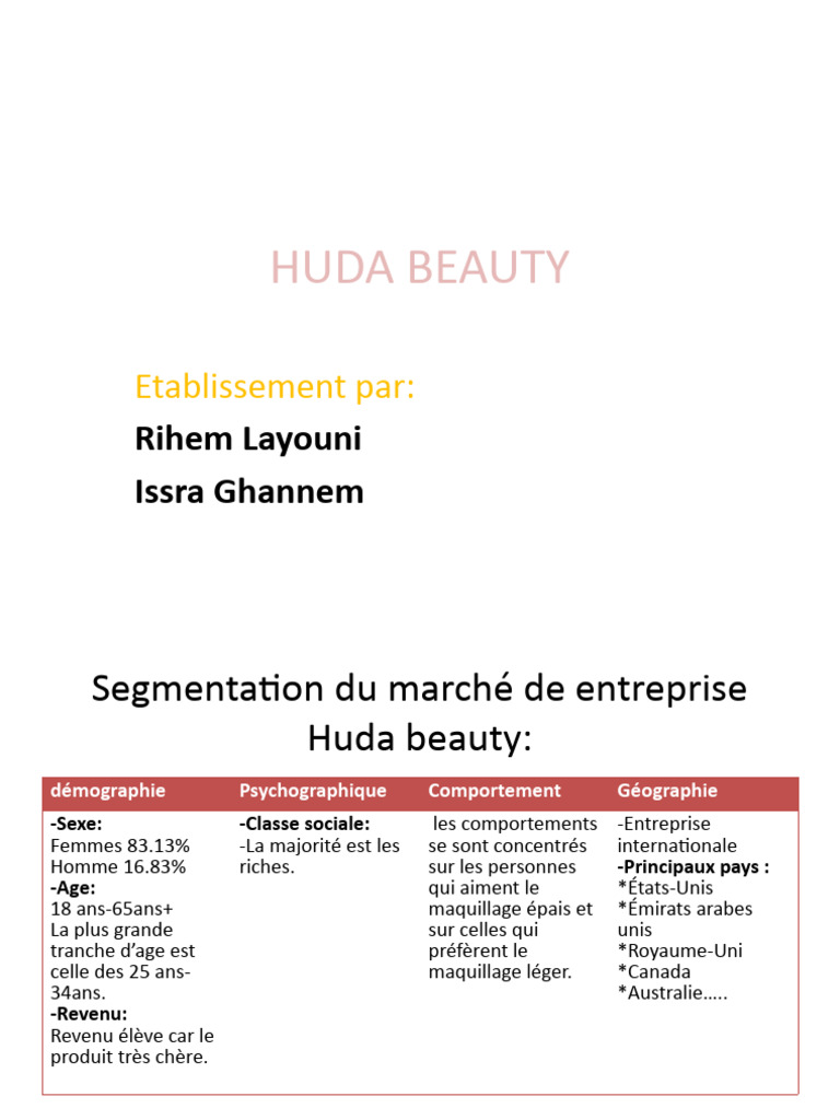 Huda Beauty | PDF | Cosmétique | Économie