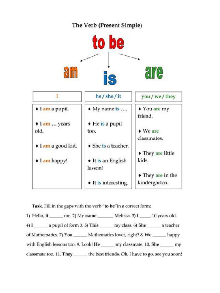 Verb To Be Pdf