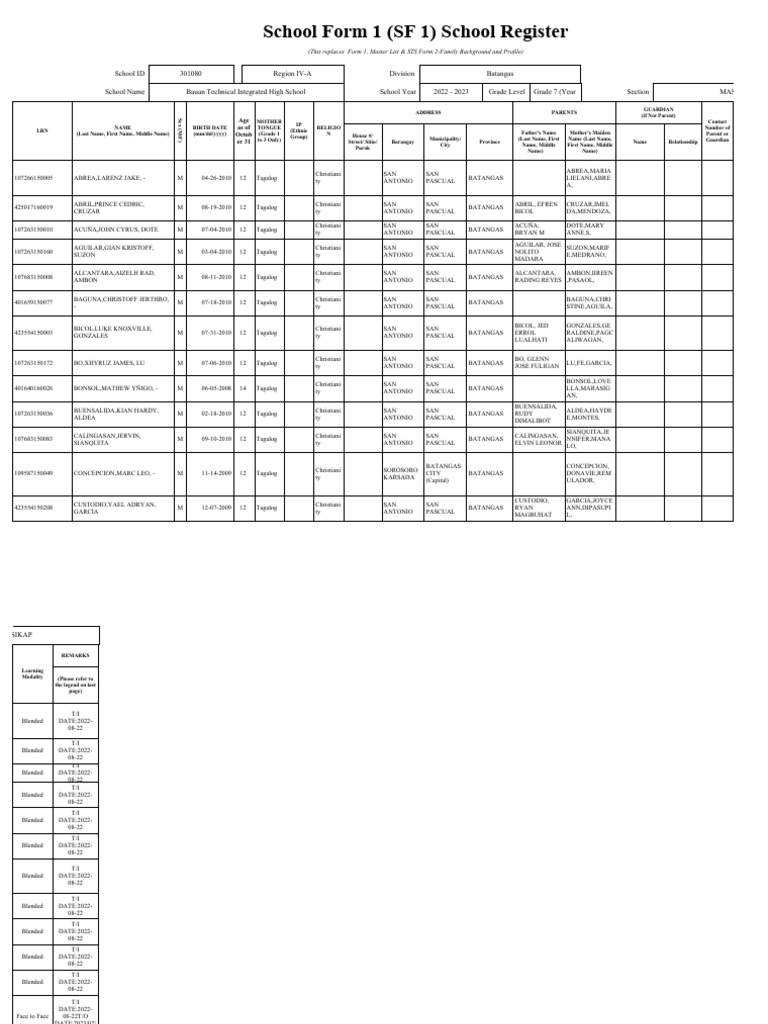 Sf1 - 2022 - Grade 7 (Year I) - Masikap | PDF | Languages Of Asia ...