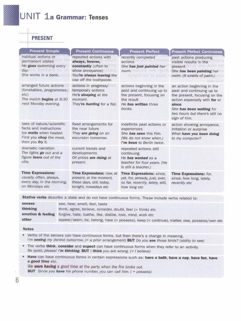 CPE Use of English Teachers Book | PDF
