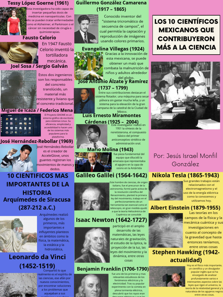 Los 10 Científicos Mexicanos Que Contribuyeron Más A La Ciencia
