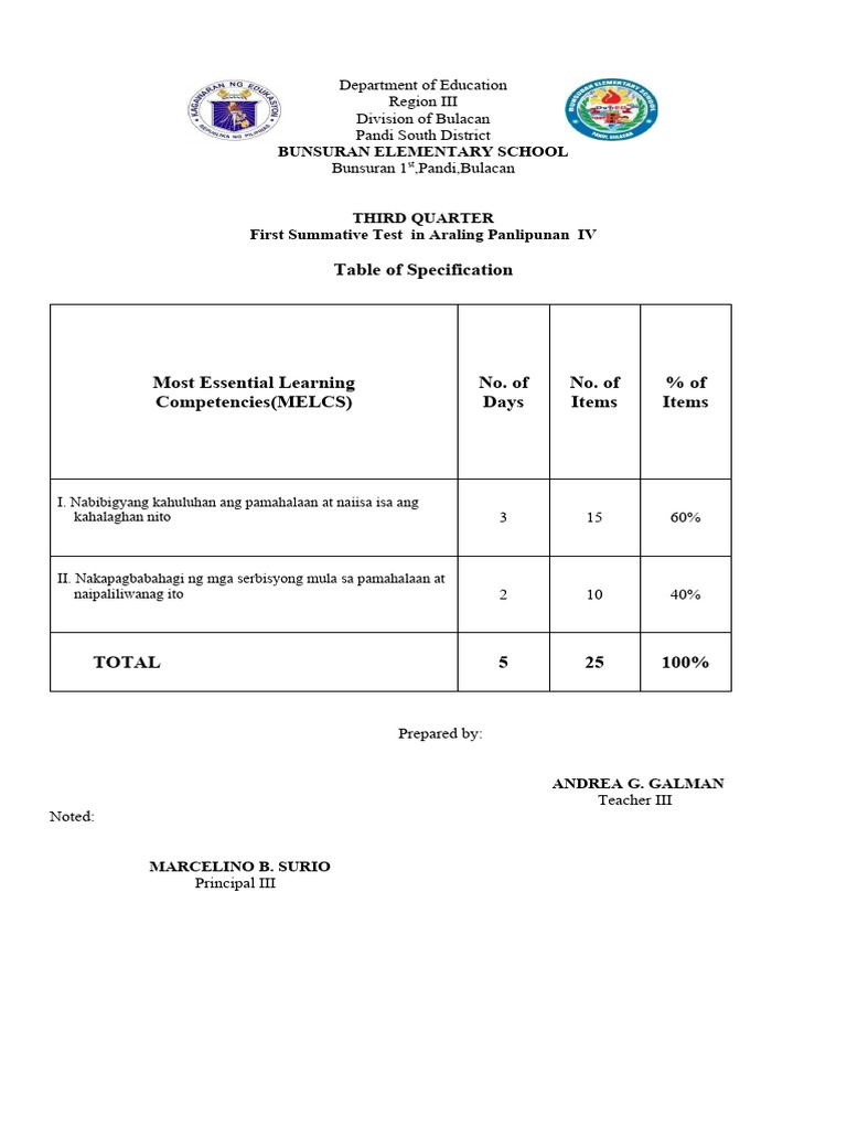 1st Summative Test AP Module 1 q3 | PDF