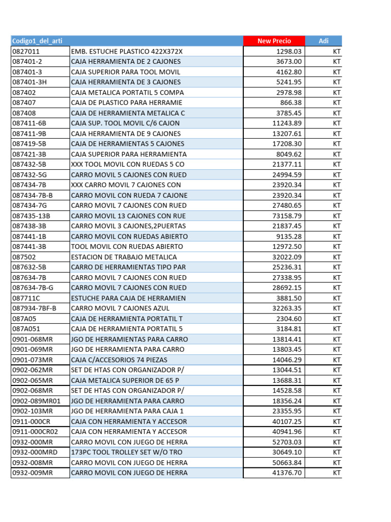 Lista de Precios 2021 | PDF