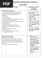 Ioi Syllabus 2025 | PDF | Computer Programming | Computational Complexity Theory