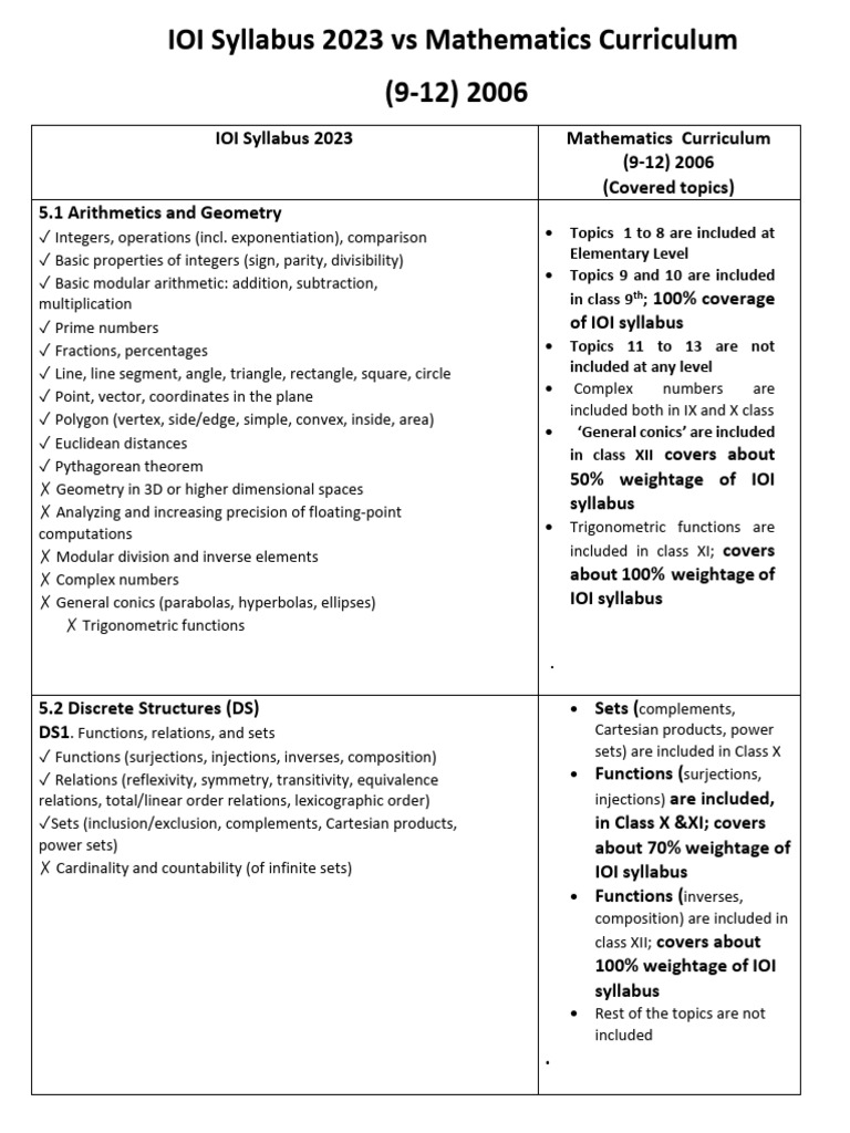IOI Syllabus 2023 Vs Maths Curriculum 2006 | PDF | Mathematical Concepts | Mathematical Relations