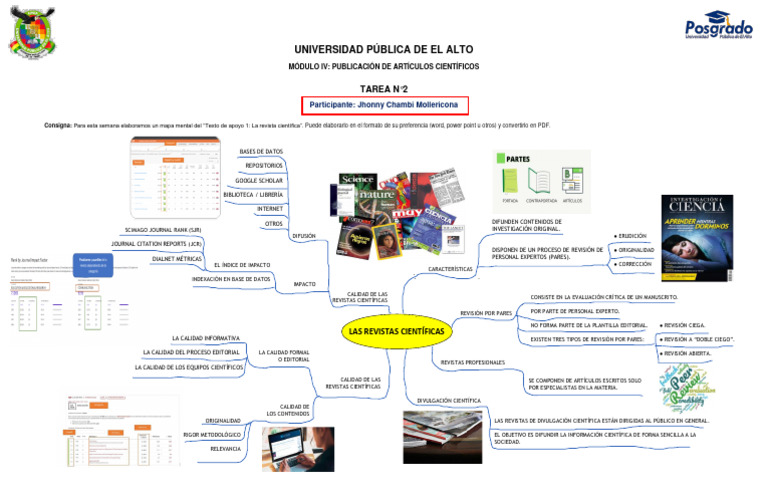 Tarea 2 Mod 4 | PDF | Publicación | Esfera pública