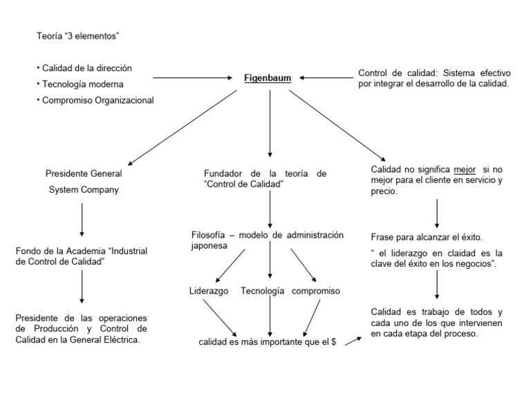 Teoria Feigenbaum | PDF | Negocios