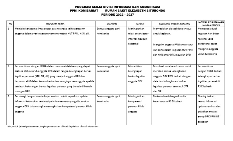 Program Kerja DPK Ppni Devisi Informasi Dan Komunikasi | PDF