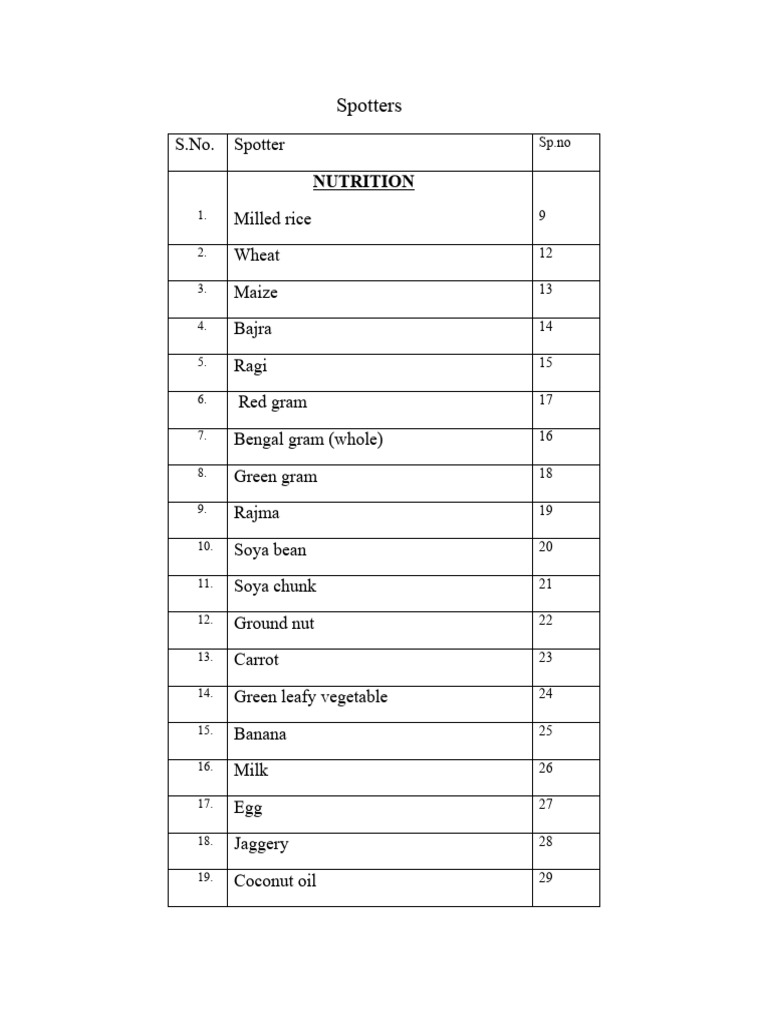 Spotters | Download Free PDF | Public Health | Medical Specialties