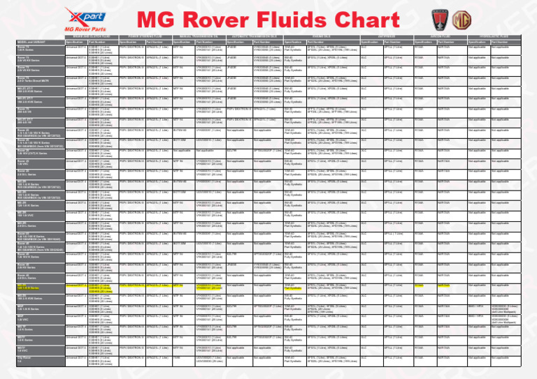MG Fluid Poster A3 | PDF | Vehicle Industry | Car Body Styles