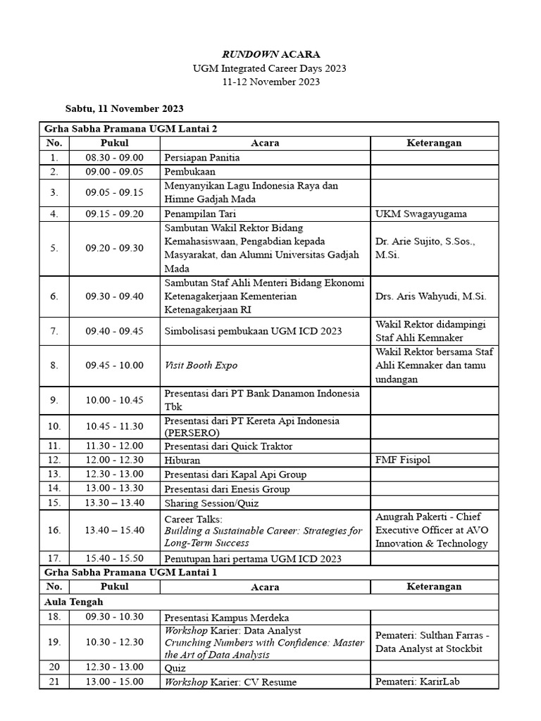 Rundown Acara Ugm Icd Nov | PDF | Seni
