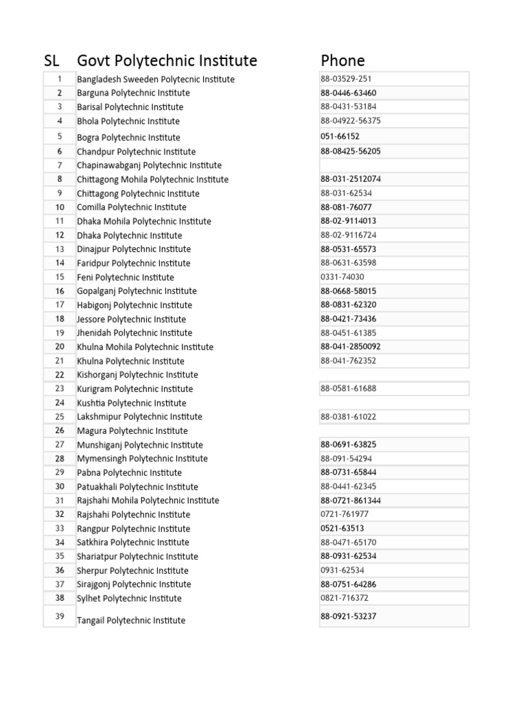 Polytechnic Institute List in Bangladesh | PDF | Institute Of ...