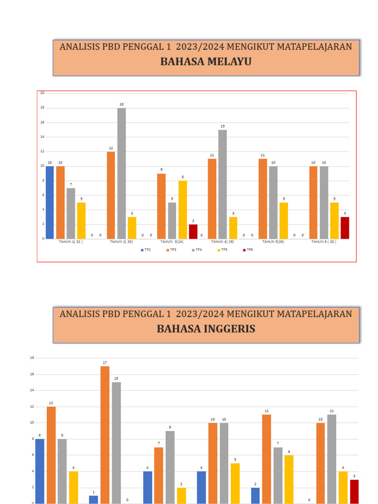Analisa PBD Untuk Papan Kenyataan | PDF