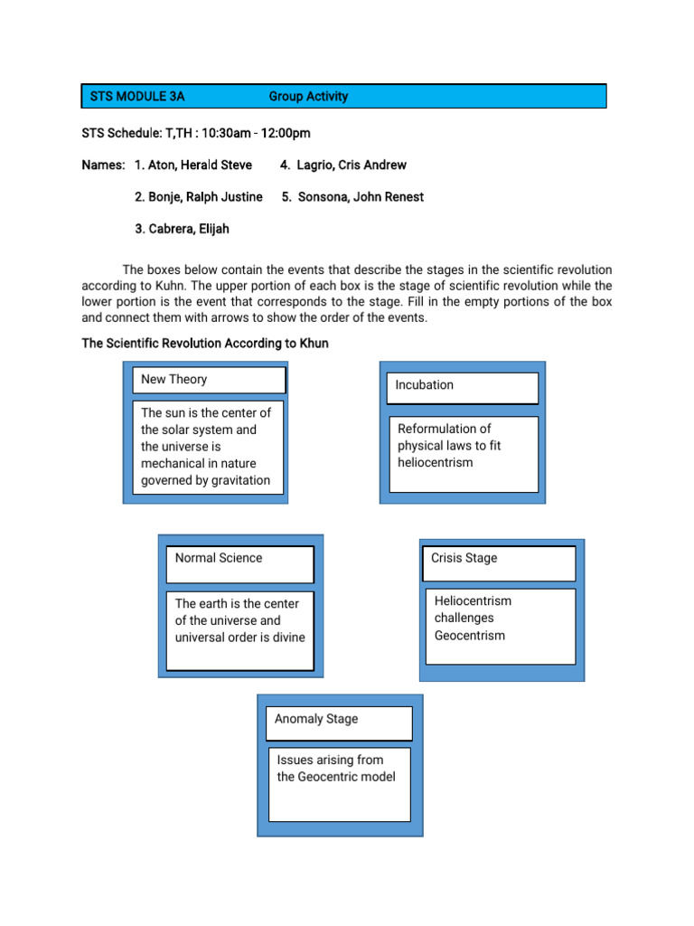 Sts Module 3a (Activity) | PDF
