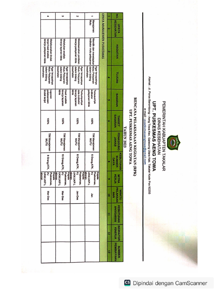 (Perbaikan) RPK MUTU | PDF