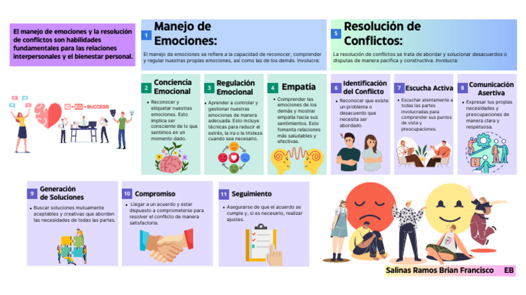 Manejo de Emociones y Conflictos | PDF | Las emociones | Empatía