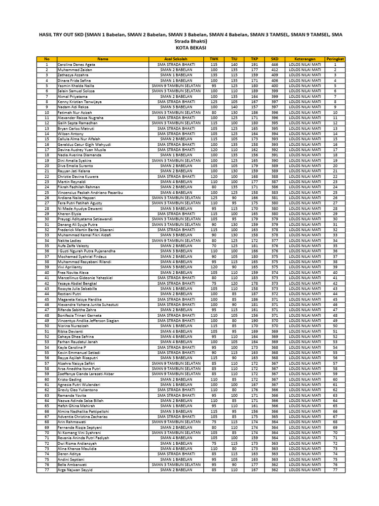 Hasil To (Sesi 2) | PDF