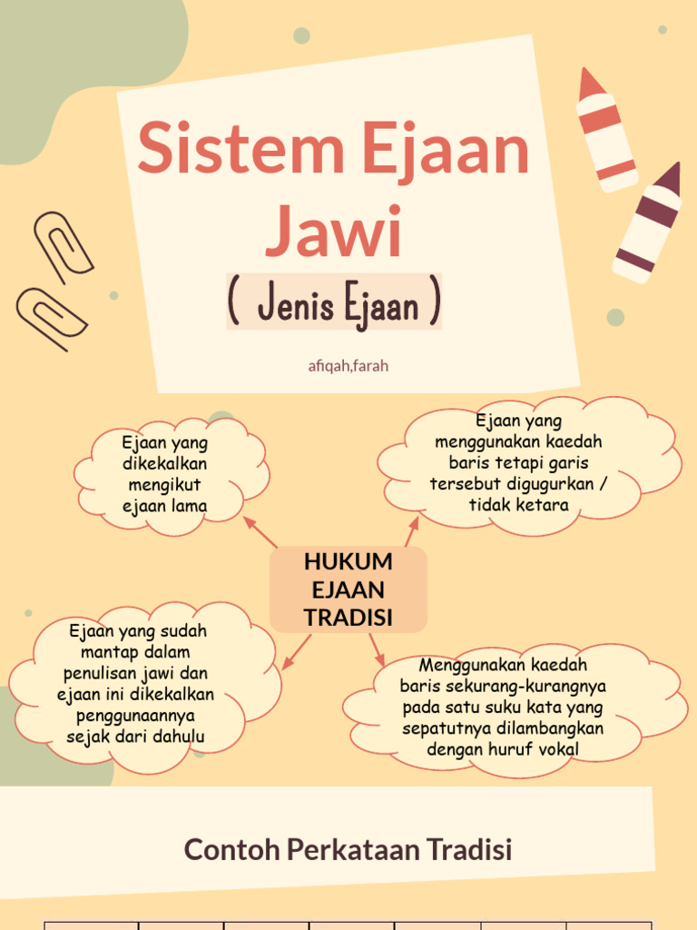 SISTEM EJAAN JAWI (Jenis Ejaan) | PDF