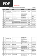 Daman Closed Drug Formulary List - AD Nov 2021 | PDF | Arabian ...