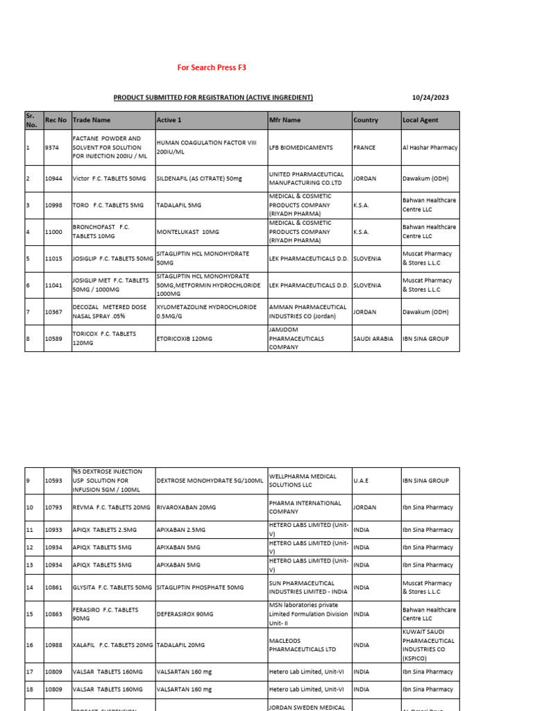 List of PRODUCT SUBMITTED FOR REGISTRATION-ACTIVE INGREDIENT 24-10 ...