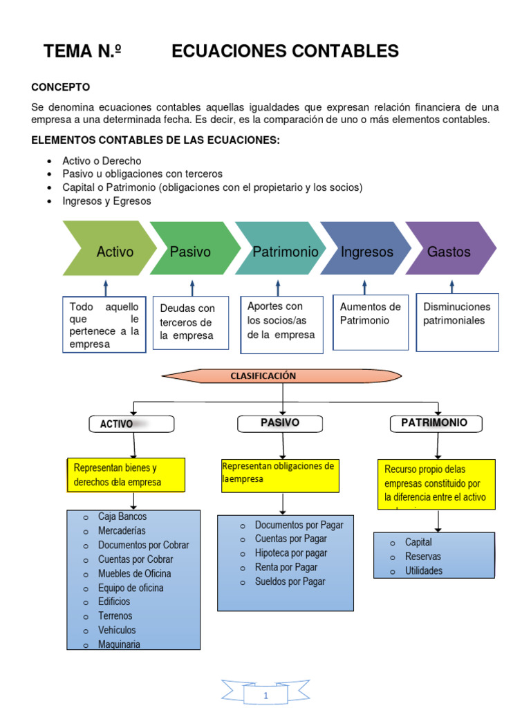 Ecuacion Contables | PDF | Contabilidad | Industrias de servicio