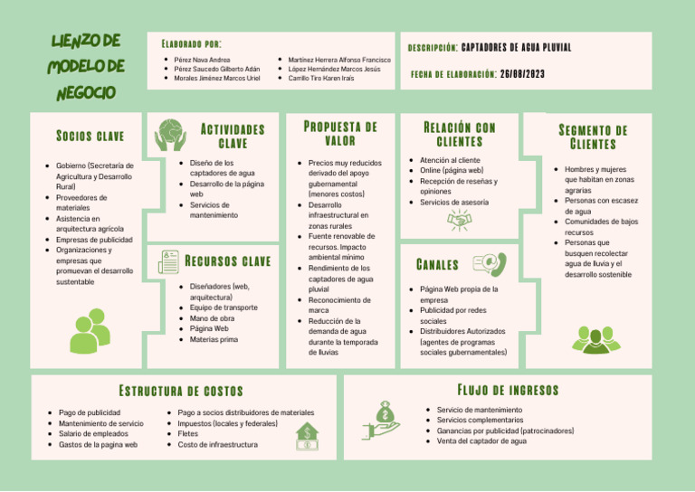 Lean Canvas | PDF | Business | Economias
