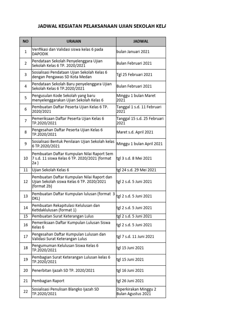 Format DKN 2020-2021 Upt SD Negeri 060843 | PDF