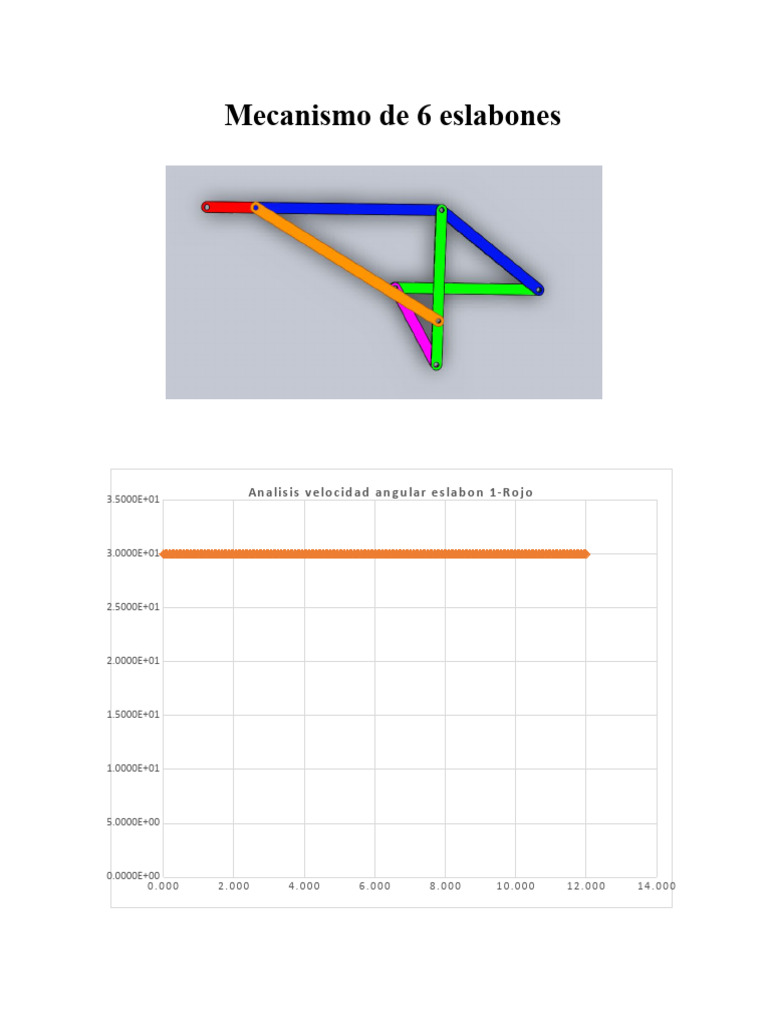 Análisis Mecanismo de 6 Eslabones | PDF | Tarifas | Euclides