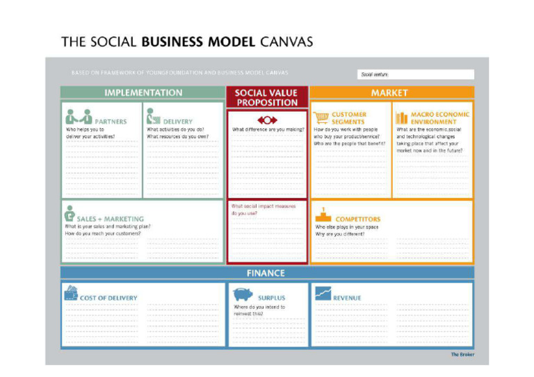 The Social Business Model Canvas Maozrk | PDF