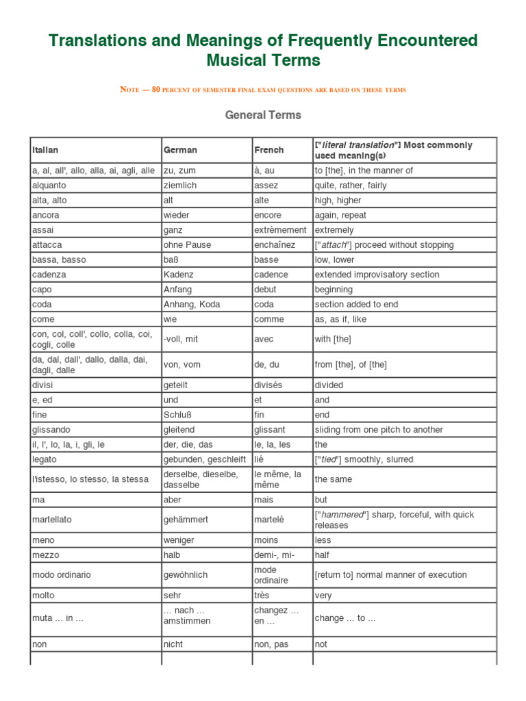 Musical Terms | PDF | Tempo | Concerto
