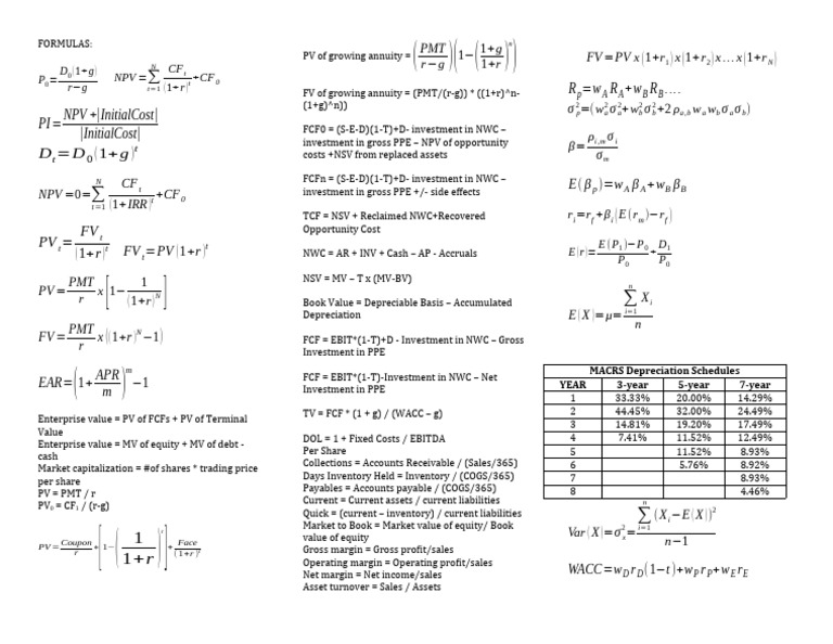 Test 2 Formula Sheet | PDF | Book Value | Financial Accounting
