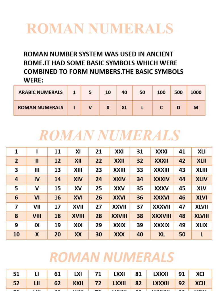 Understanding Roman Numerals | PDF