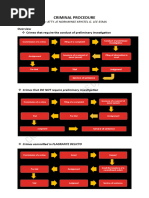 CrimPro by Riano (2019) | PDF | Bail | Plea