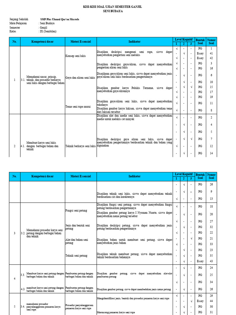 Kisi-Kisi PAS Seni Budaya Kelas9 | PDF