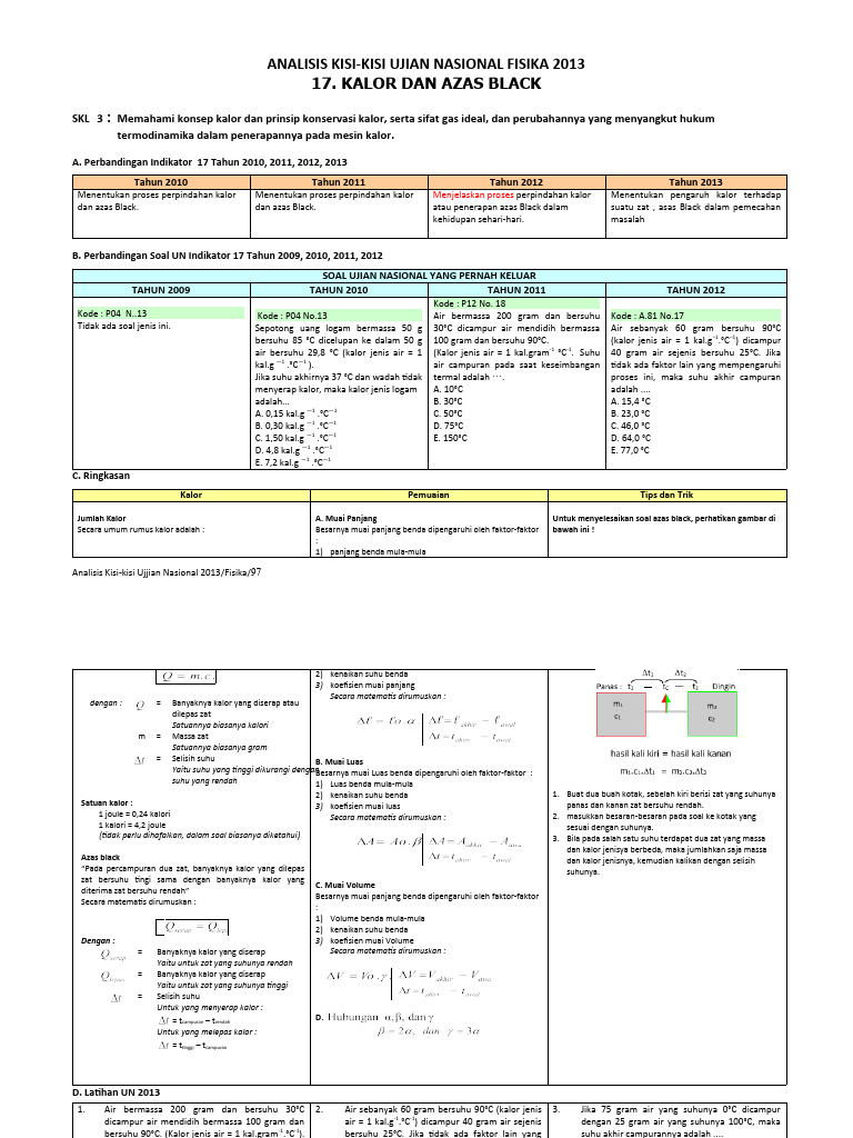 Indikator - 17 Azas Black | PDF
