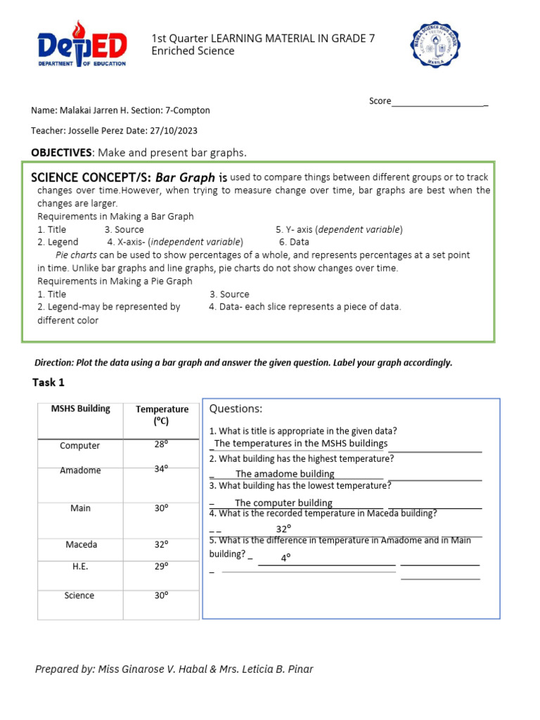 Malakaijarren Dano - Worksheet 1.7 - Bar and Pie Graph | PDF | Chart ...