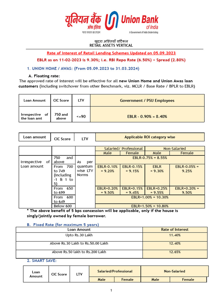 Retail Rate of Interest Updated 07 09 2023 | PDF | Loans | Money