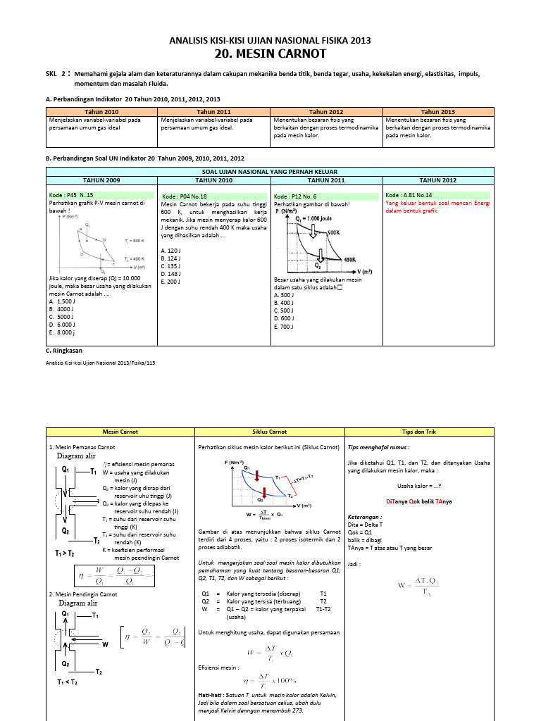 Indikator - 20 Mesin Carnot | PDF