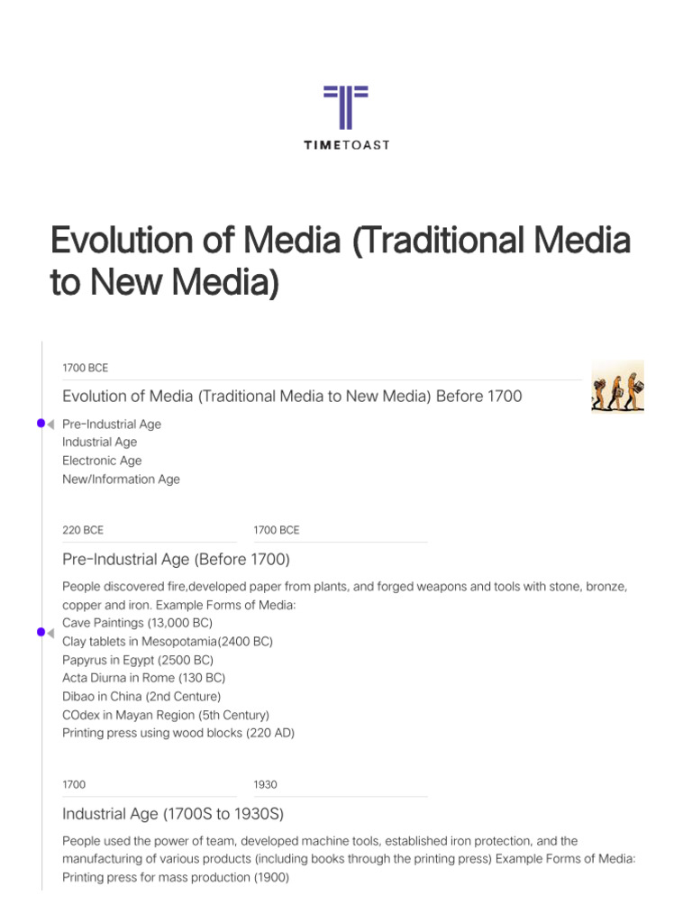Evolution of Media (Traditional Media To New Media) Timeline - Timetoa ...