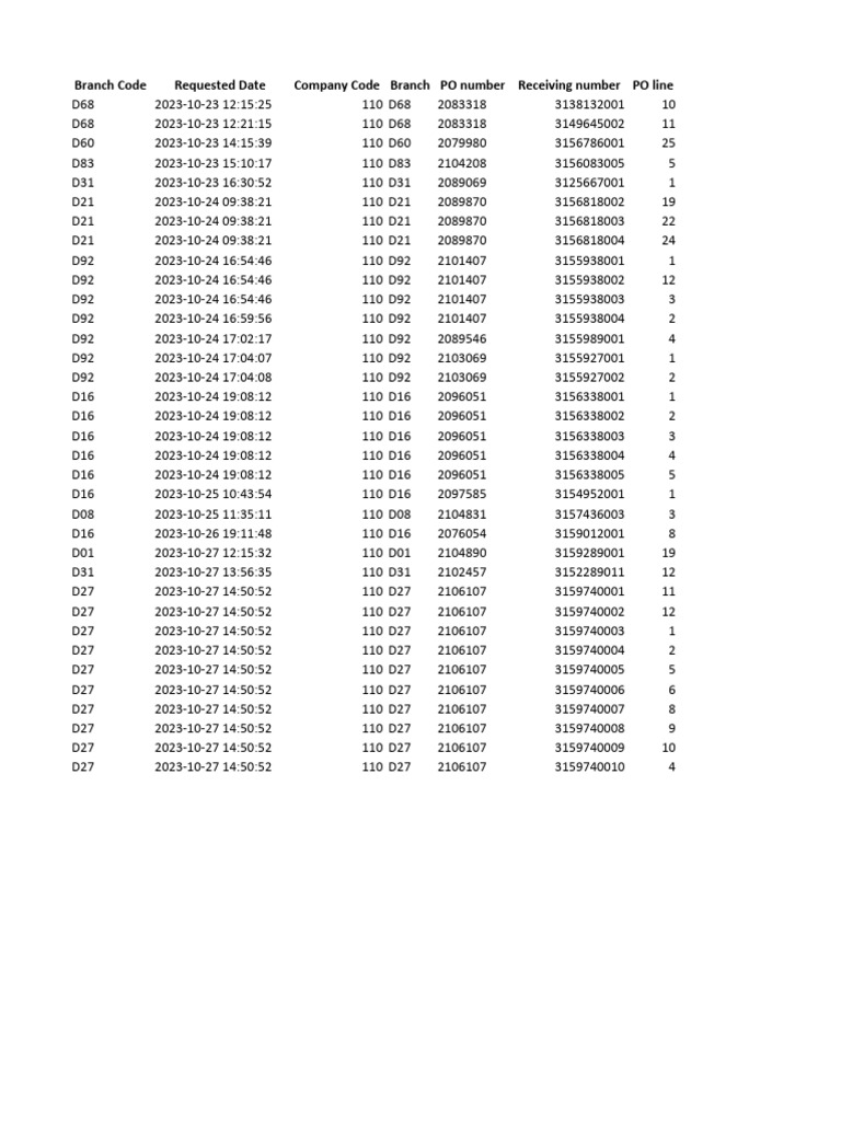 Automated - Po Receiving Reversal Monitoring Oct 23 To 29, 2023 | PDF