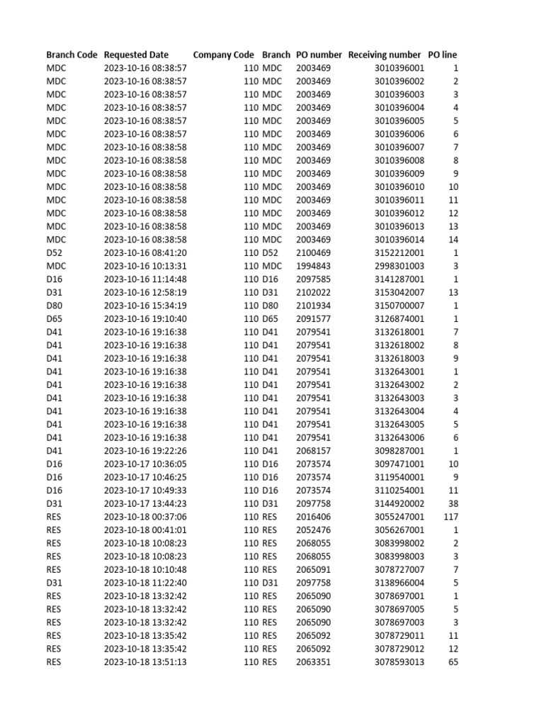 Automated - Po Receiving Reversal Monitoring Oct 16 To 22, 2023 | PDF ...