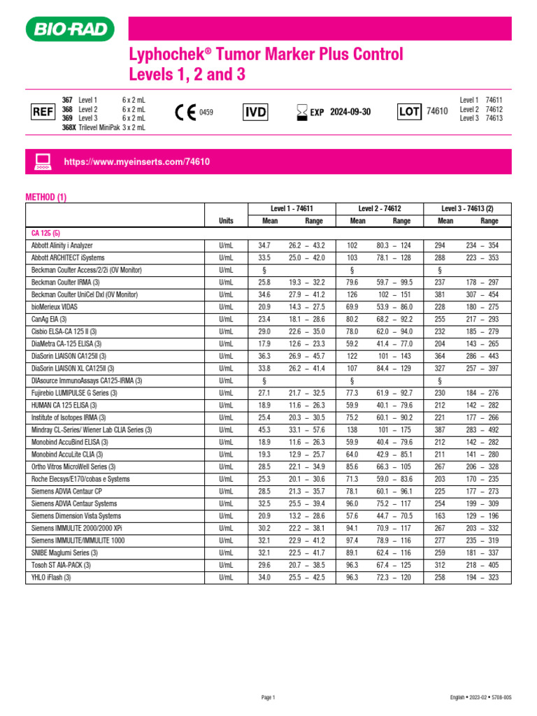 Lyphochek Tumor Marker Plus Control Levels 1, 2 and 3: - 2023-02 - 5708 ...