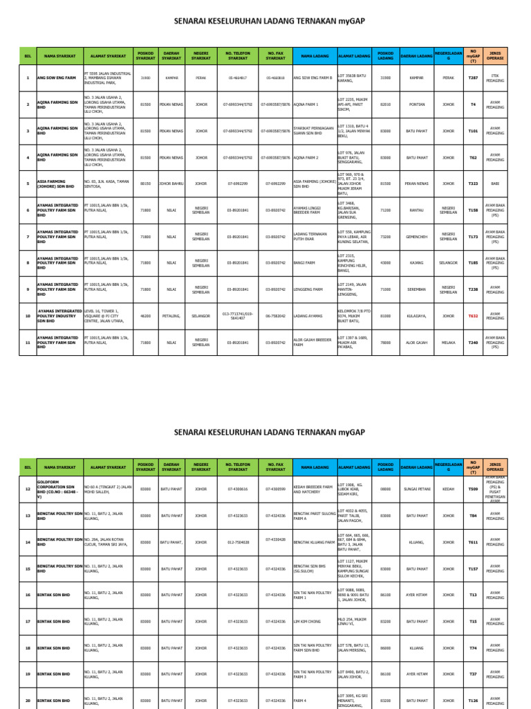 Senarai Keseluruhan Mygap Ladang Ternakan | PDF