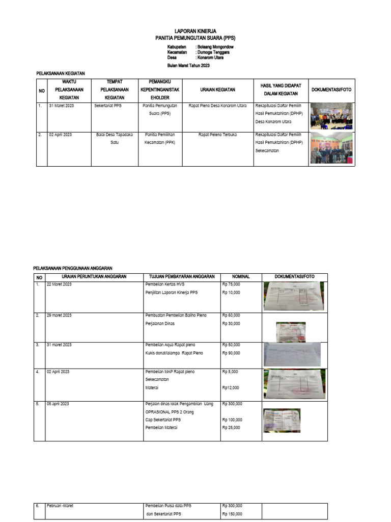 Laporan Kinerja PPS 2023 | PDF