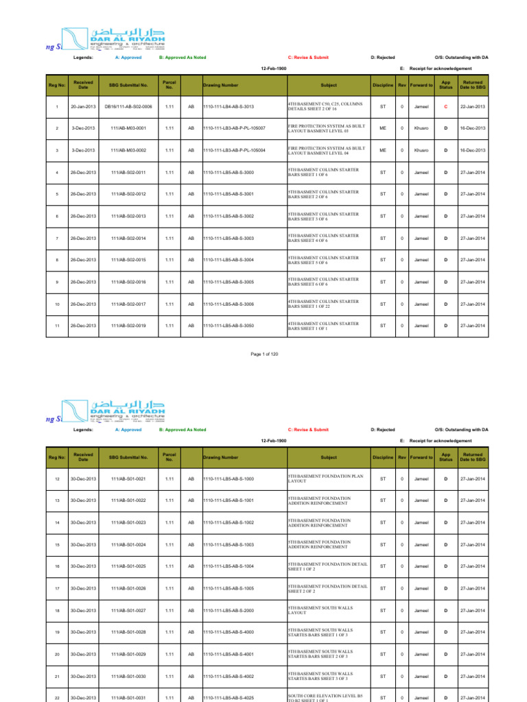 As Built Drawings List 1.11 | PDF | Basement | Building